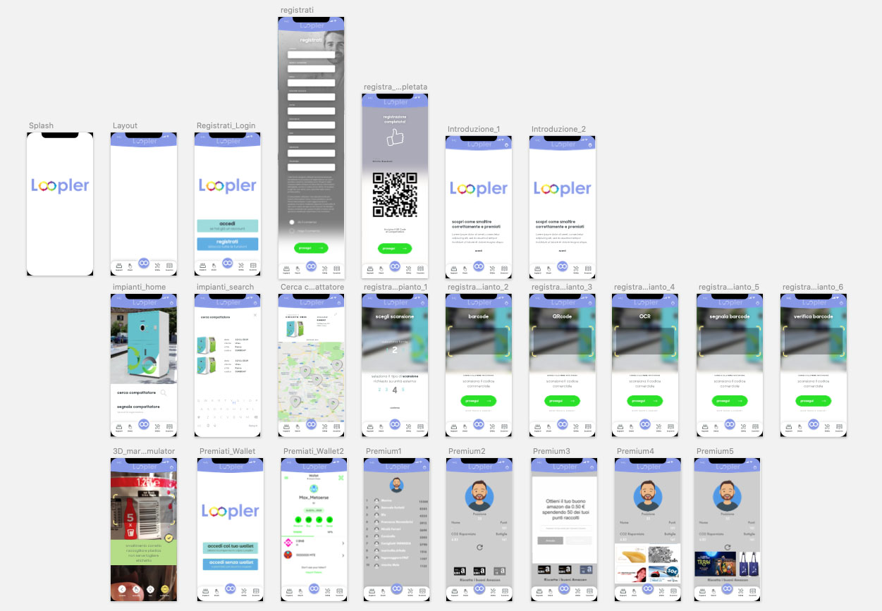 Cos’è Loopler? | Loopler